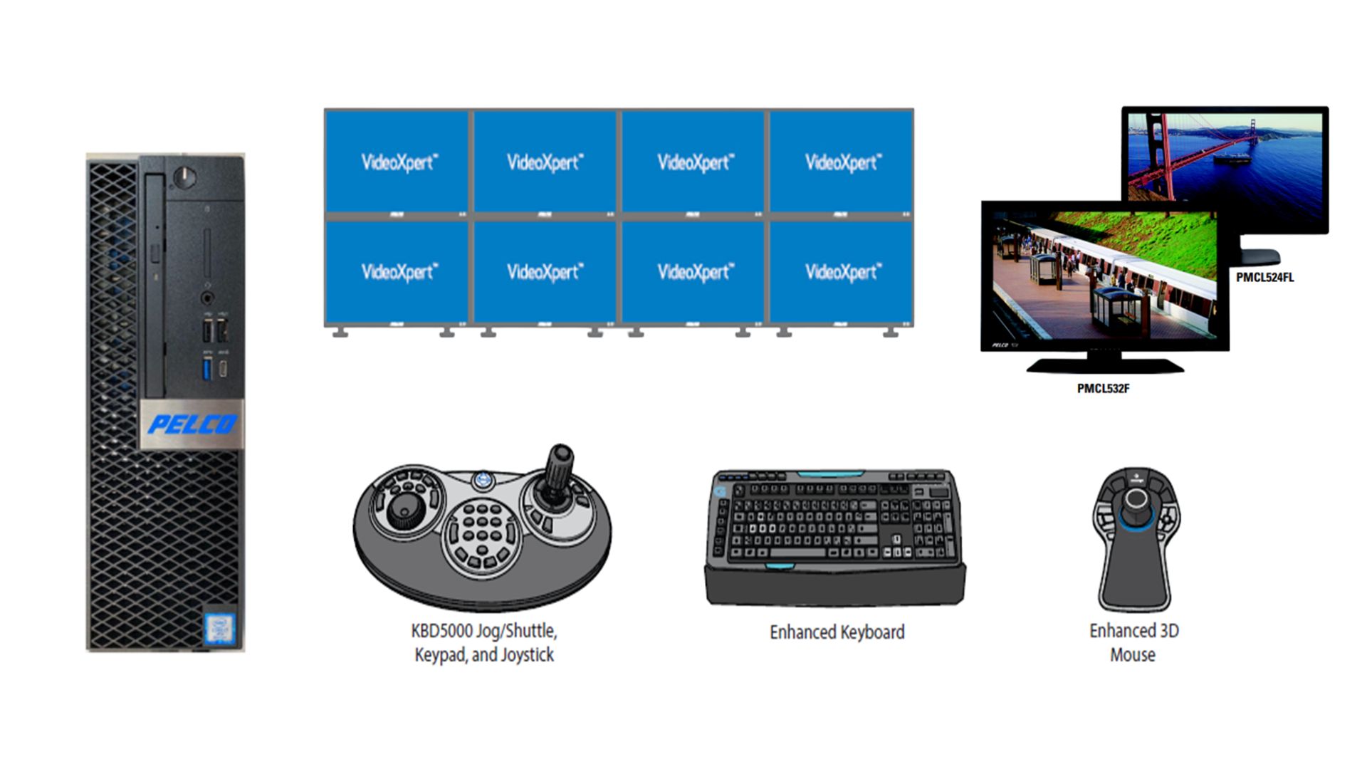 Offshore security: CCTV & Radar Systems - Cybersecurity & Security ...