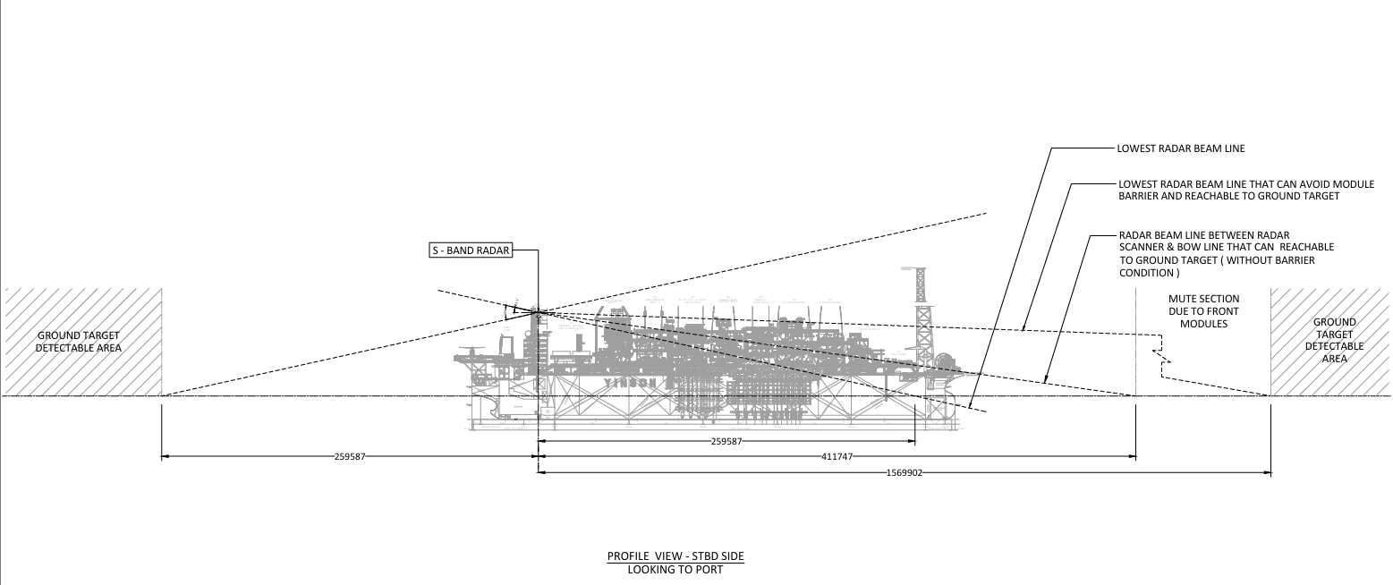 Radar Coverage Studies : ATDI software Vs Ray Tracing Method ...